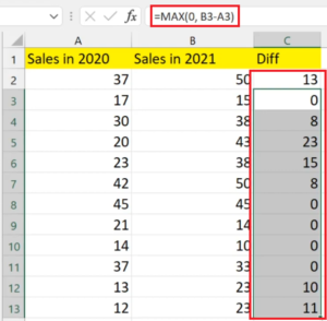 The Excel Trick to Change Negative Numbers to Zero & Keep Positive ...