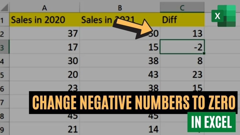 The Excel Trick To Change Negative Numbers To Zero Keep Positive
